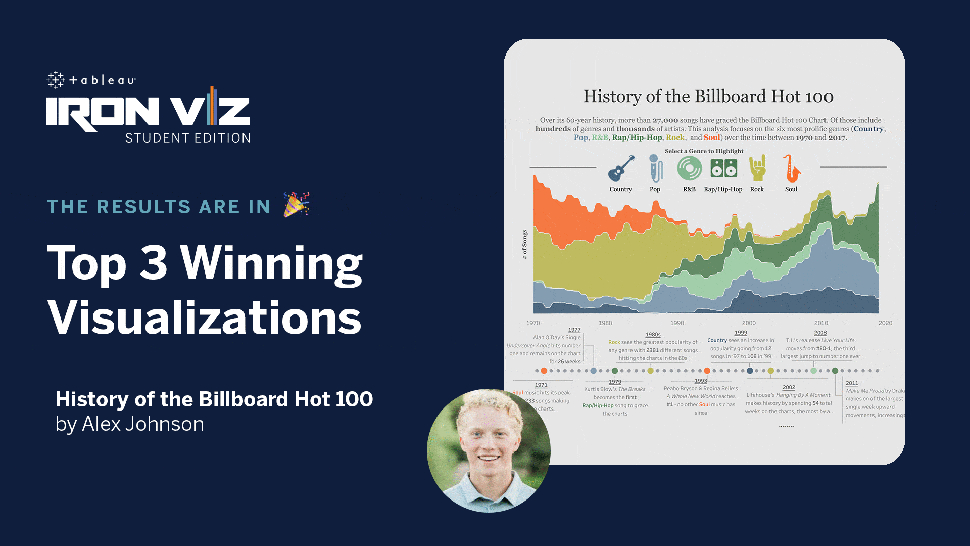 Iron Viz: Student Edition—explore the top 3 winning visualizations